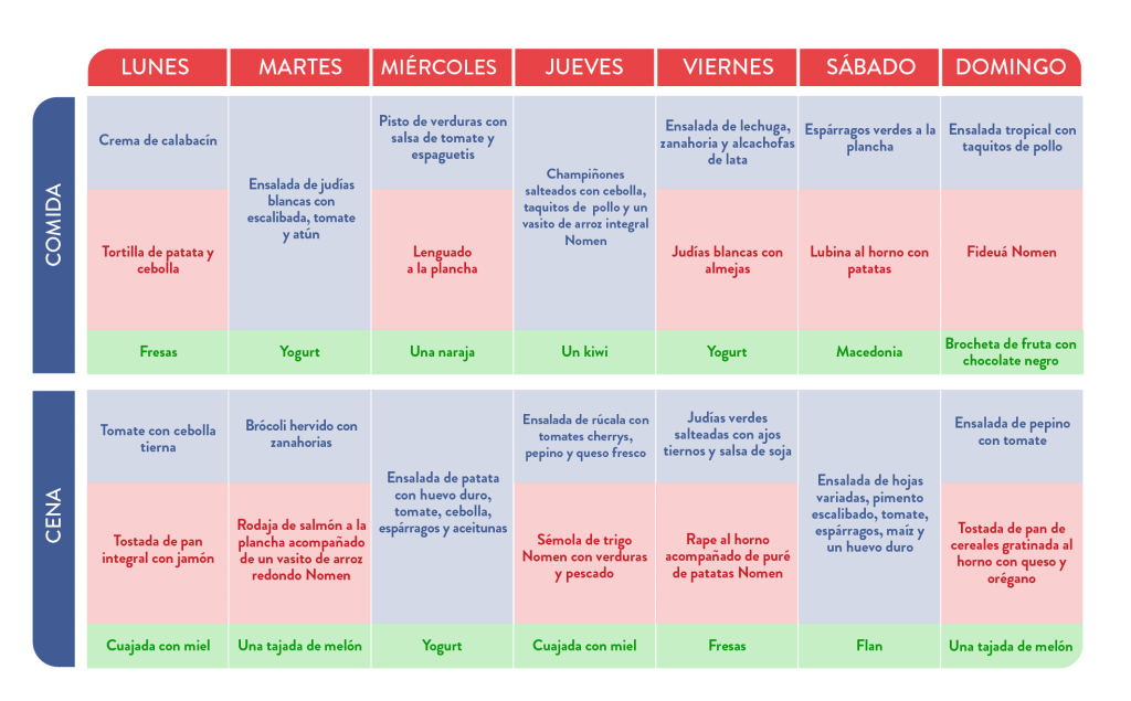 ¿No tienes tiempo para cocinar? ¡Aprende a optimizar tus menús! - Nomen